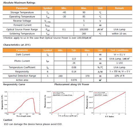 GitHub ISweekcom UV A Sensor GUVA S SD Features Gallium Nitride Based Material