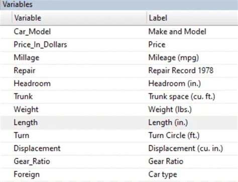 Using Rename Command To Rename Variable In Stata The Data Hall