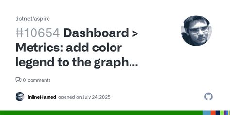 Dashboard Metrics Add Color Legend To The Graph Based On A Tag