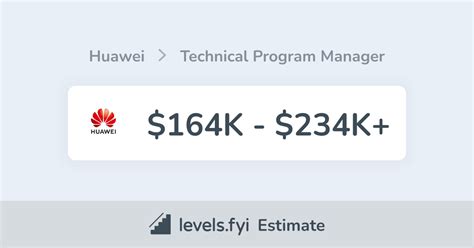 Huawei Technical Program Manager Salary 164k 234k Levelsfyi