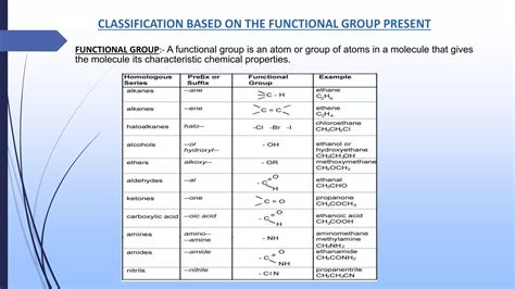 Classification Of Organic Compounds Pptx Chemistry Science