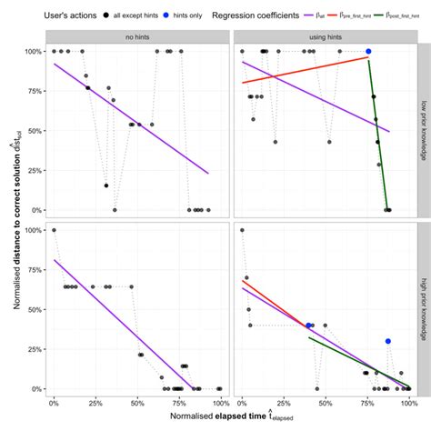 Individuals Cluster User Timeline Download Scientific Diagram