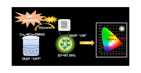 Solvent Induced Self Assembly Of Copper Nanoclusters For White Light Emitting Diodes Acs