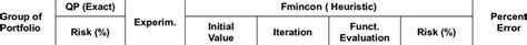 The Output Of The Fmincon Heuristic Method Matlab Download
