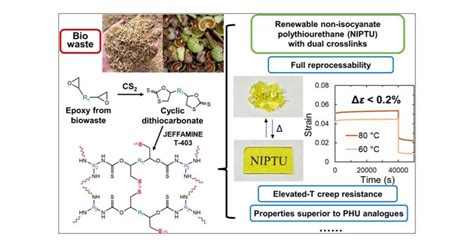 Yixuan Chen On Linkedin Biobased Reprocessable Non Isocyanate Polythiourethane Networks With