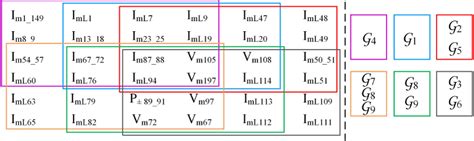 Kernel‐sized Inputs With Corresponding Subgraphs Based On Download