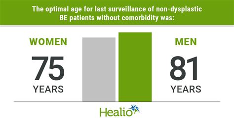 Age To Discontinue Surveillance In Be Should Be Based On Comorbidity