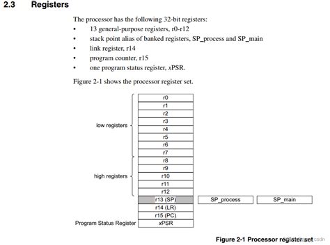 1271freertos中xportpendsvhandler的实现 Csdn博客