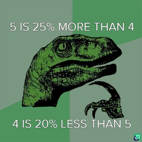 Math Is Weird Album On Imgur