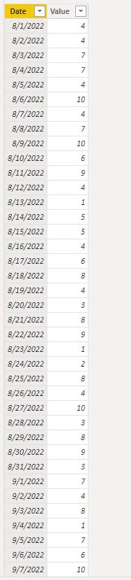 Solved Showing Specific Data From Past Dates Microsoft Fabric Community