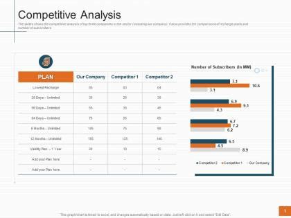 Profitability Matrix Slide Team