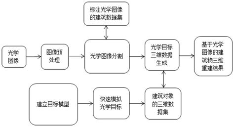 Optical Building Target Three Dimensional Reconstruction Method Based On Deep Neural Network