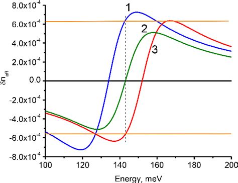 Figure 5 From Rapidly Tunable Quantum Cascade Lasers Semantic Scholar