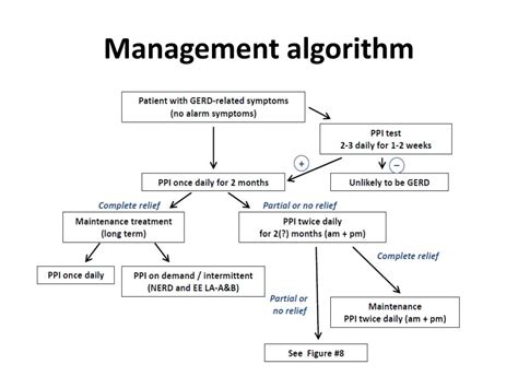 Ppt Gastroesophageal Reflux Disease Powerpoint Presentation Free Download Id6331274 Ppt Gastroesophageal Reflux Disease Powerpoint Presentation Free Download Id6331274