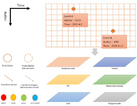 Multilayer Schematic Diagram With Different Platforms Download Scientific Diagram