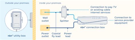 Nbn Hfc Connection Not Working Help
