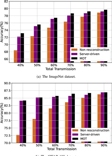 Figure 5 From Efficient Transformer Inference For Extremely Weak Edge