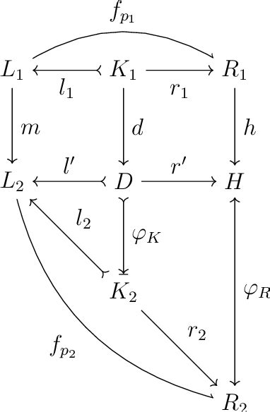 Figure 2 From Automated Inference Of Graph Transformation Rules Semantic Scholar
