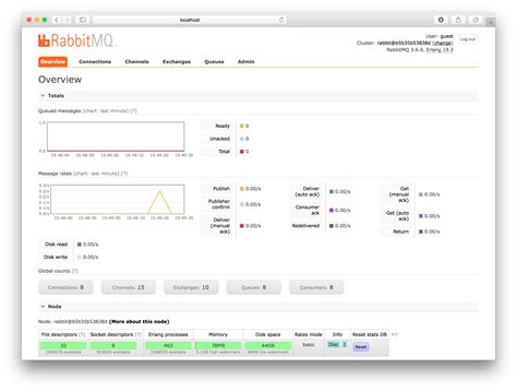 Building Microservices Part 6 Adding A Configuration
