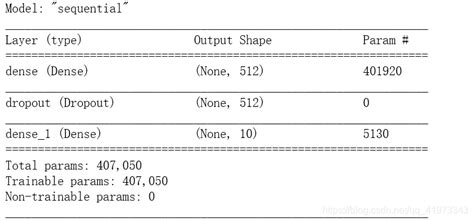 Tensorflow20学习（七） — 多种模型保存和加载的方式tensorflow Model Load Csdn博客