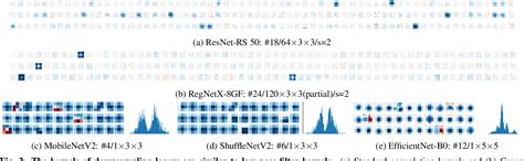Figure From Efficient CNN Architecture Design Guided By Visualization Semantic Scholar