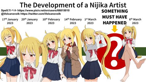 The Development Of A Nijika Artist R Eliteweebs