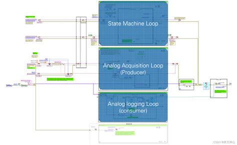 【ni Daqm入门】构建应用程序案例1ni C系列模块使用 Csdn博客