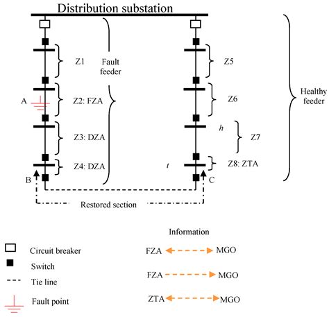 A Two Stage Hybrid Stochasticrobust Coordination Of Combined Energy