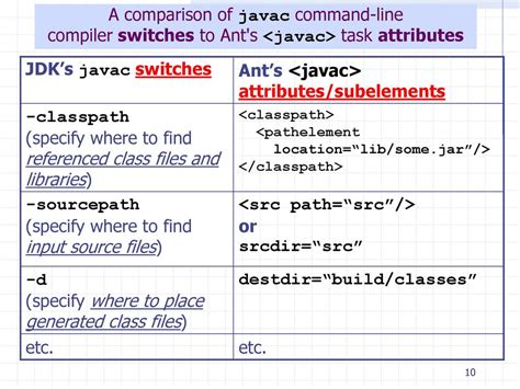 Software Development Tools Ppt Download