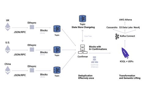 Apache Kafka Flink And Data Streaming Articles Confluent Page 36