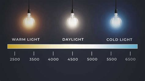 Bulb Color Temperature Comparison What Is Colour Temperature