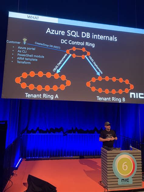 Marius Sandbu On Twitter Runeo34 Talking About Azuresql Internals…