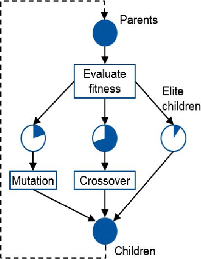 Figure 1 From Model Predictive Controller For Machine Tool Feed Drives Semantic Scholar