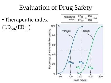 Quantitative Aspects Of Drug Receptor Interaction Pptx