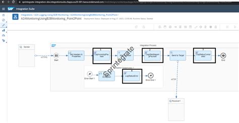 Sap Cpi Payload Logging Use B2bmonitoring For A2a Integration Flows
