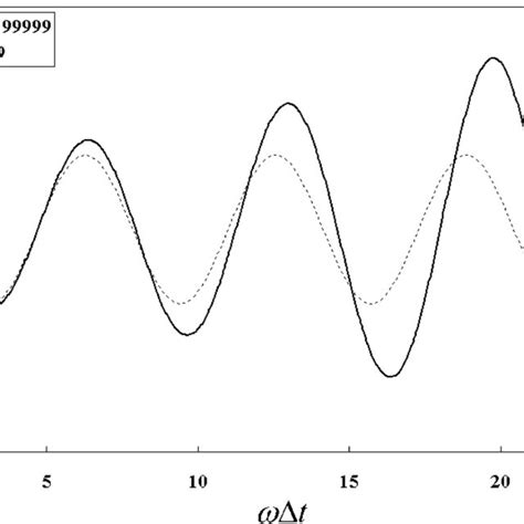 A The Velocity Autocorrelation Function C T For The Protein Water Download Scientific