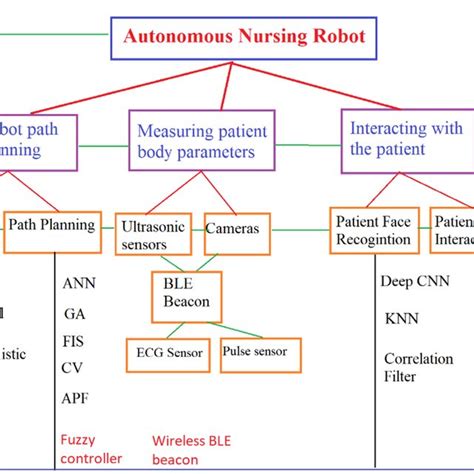 Review Of Other Related Approaches Vs Ours Download Scientific Diagram