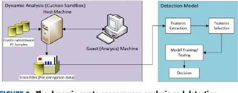 figure 2 from a pseudo feedback based annotated tf idf technique for