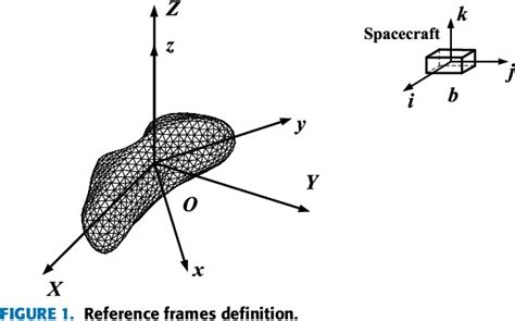 Figure 1 From Trajectory Optimization For Asteroid Landing Considering Gravitational Orbit