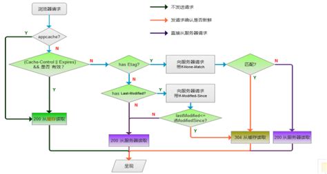 h5 和移动端 webview 缓存机制解析与实战 知乎