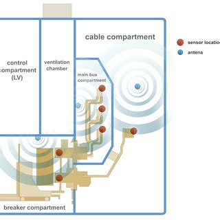 PDF Switchgear Condition Monitoring