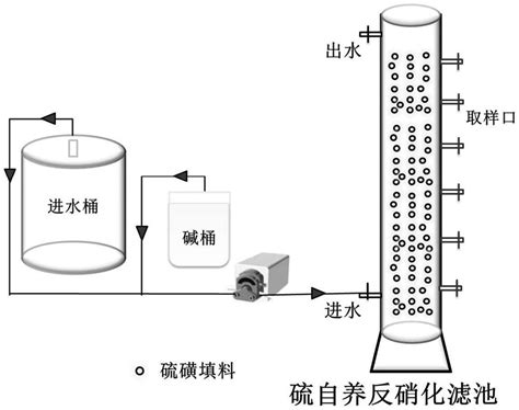 Alkalinity Regulation And Control Method Based On Deep Nitrogen Removal