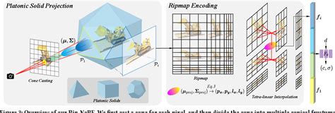 Rip Nerf Anti Aliasing Radiance Fields With Ripmap Encoded Platonic