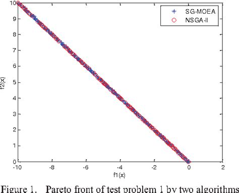 Figure 1 From An Evolutionary Algorithm Based On A Space Gridding Scheme For Constrained Multi