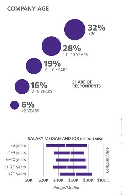 2016 European Software Development Salary Survey Oreilly