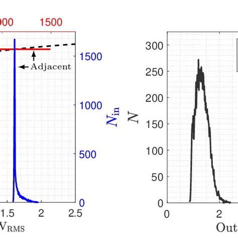 Logarithmic Amplifier Output Voltage As A Function Of Its Input Download Scientific Diagram
