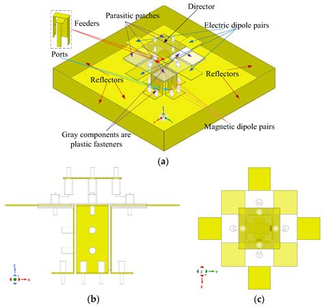 a novel dual polarized magnetoelectric dipole antenna and its array for