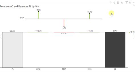 Creating Hierarchies In Power Bi Zebra Bi Knowledge Base