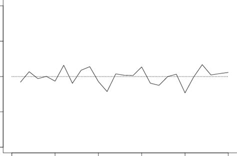The Autocorrelation For The Random Time Series Download Scientific Diagram