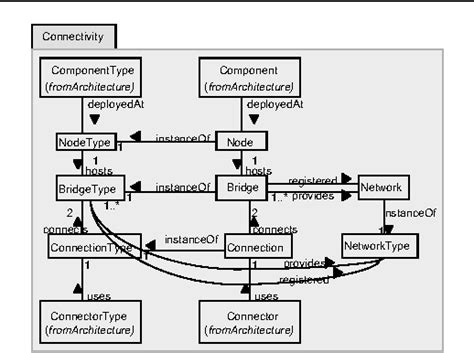 Figure 2 From Modeling And Simulation Of Context Aware Mobile Systems